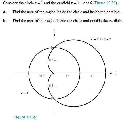 Solved Consider the circle r-1 and the cardioid-1 + cos θ | Chegg.com