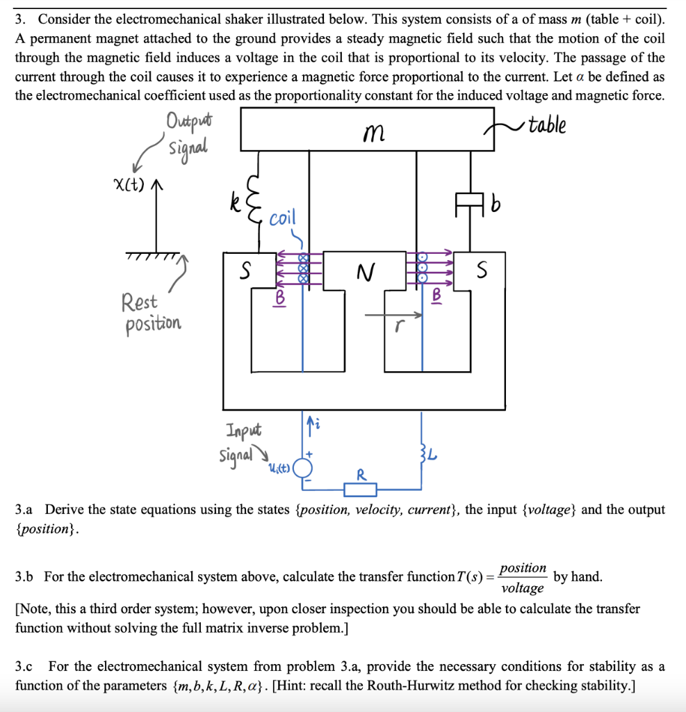 3. Consider the electromechanical shaker illustrated | Chegg.com