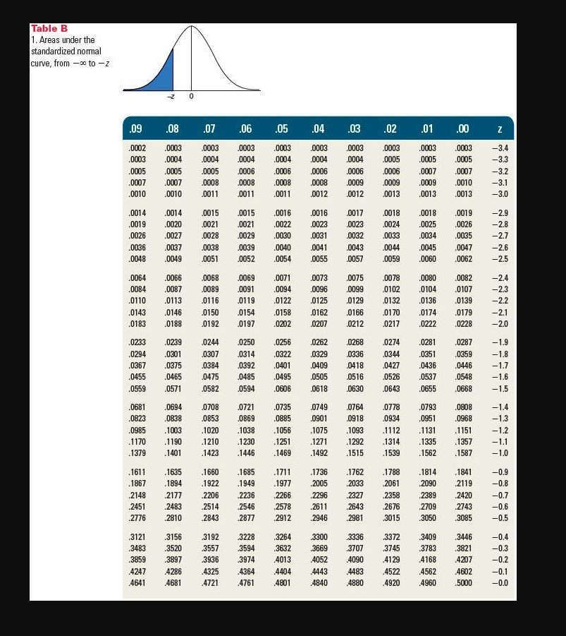 Solved Demand for walnut fudge ice cream at the Sweet Cream | Chegg.com