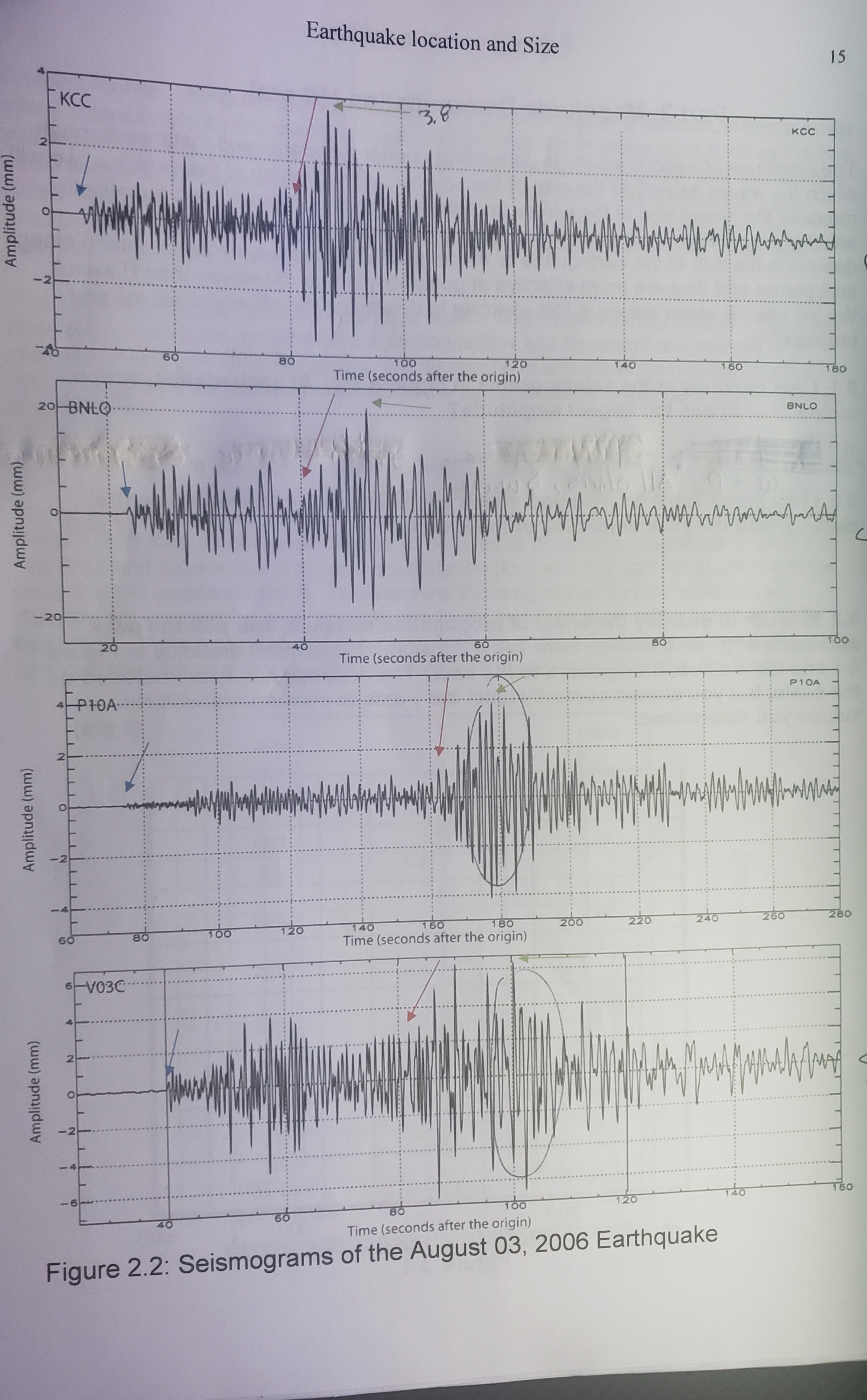 Solved Part 2: Locating an Earthquake from Regional Data | Chegg.com