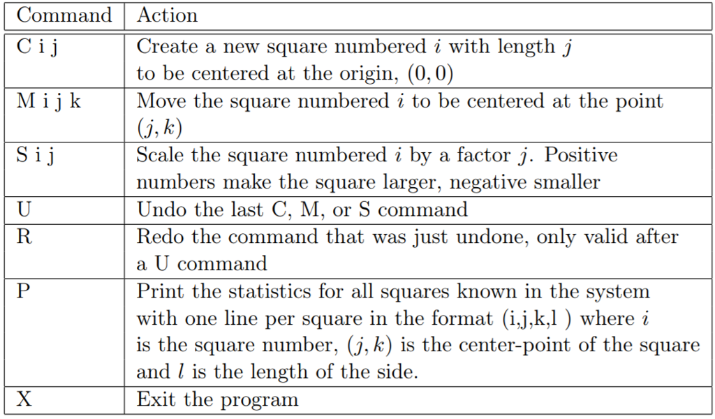 Using C++ A simplified geometric modeling system | Chegg.com