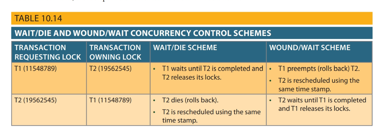 Solved 7. Create a simple transaction log (using the format | Chegg.com