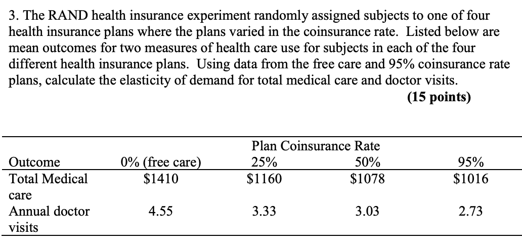 Solved 3. The RAND health insurance experiment randomly | Chegg.com