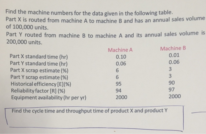 Solved Find the machine numbers for the data given in the | Chegg.com