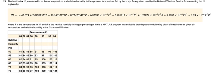 Solved The heat index Hf, calculate from the air temperature | Chegg.com
