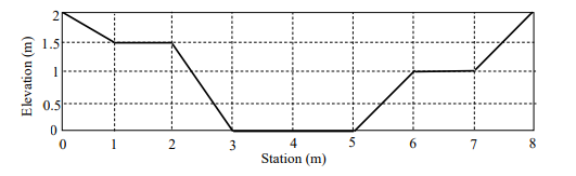 Solved A stream with a cross section as shown, has a | Chegg.com