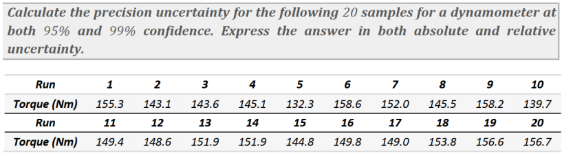 Solved Calculate the precision uncertainty for the following | Chegg.com