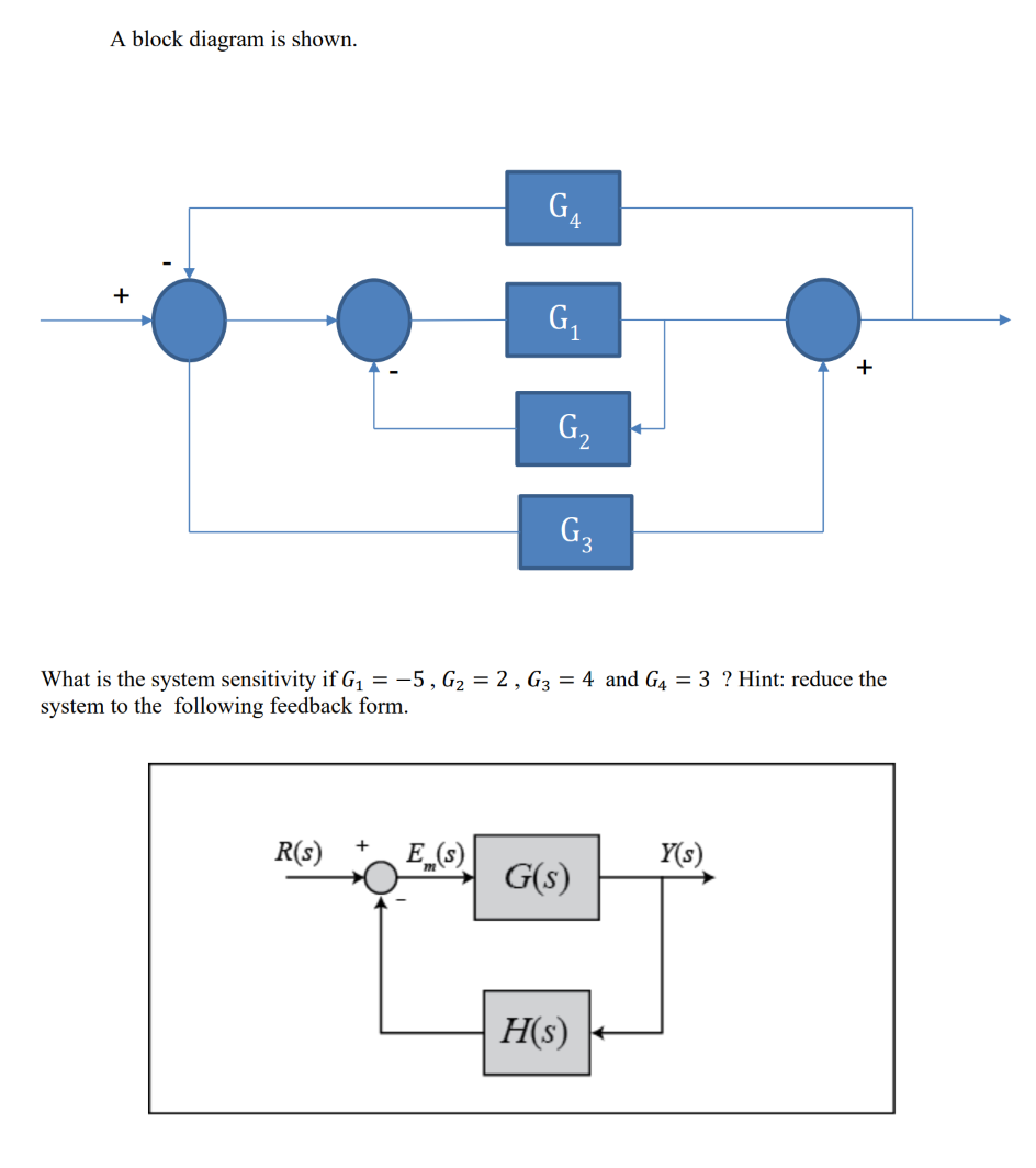 Solved A block diagram is shown. GA + G + G G2 What is the | Chegg.com