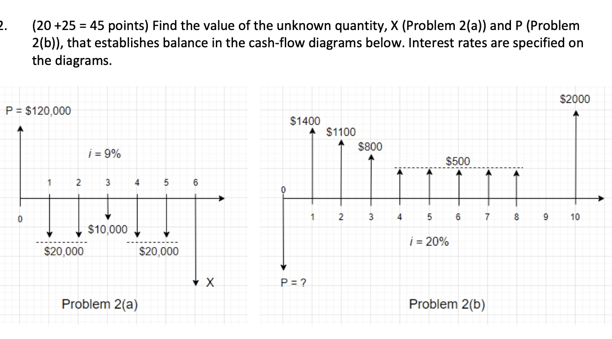 Solved (20 +25= 45 points) Find the value of the unknown | Chegg.com