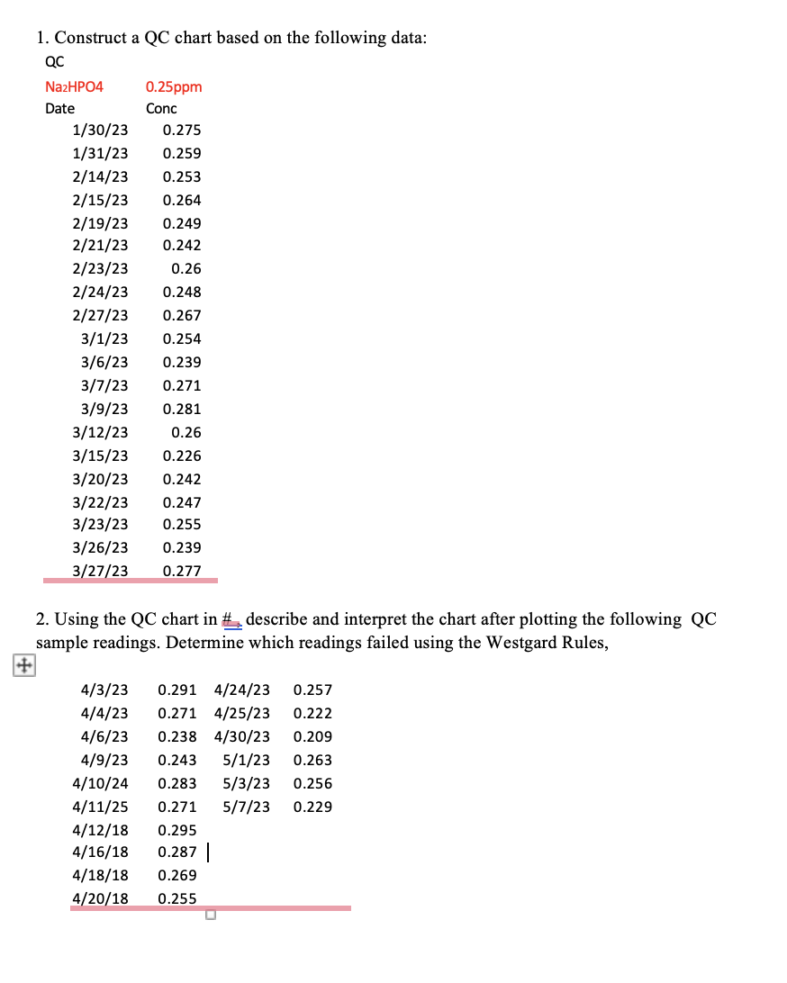Solved 1. Construct a QC chart based on the following data: | Chegg.com