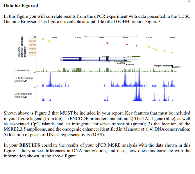 Solved In this figure you will correlate results from the | Chegg.com