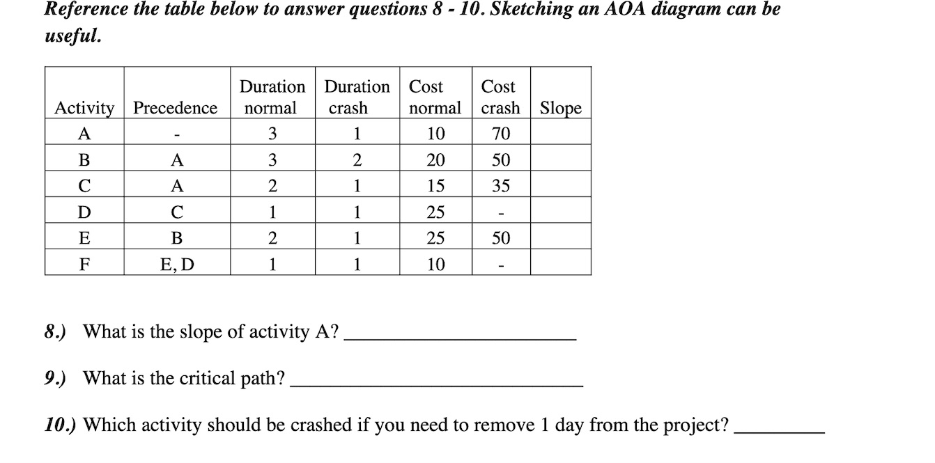 Solved Reference the table below to answer questions 8−10. | Chegg.com