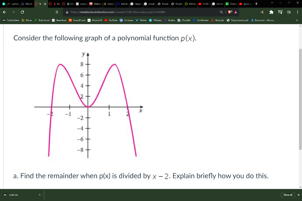 Solved Consider the following graph of a polynomial function | Chegg.com