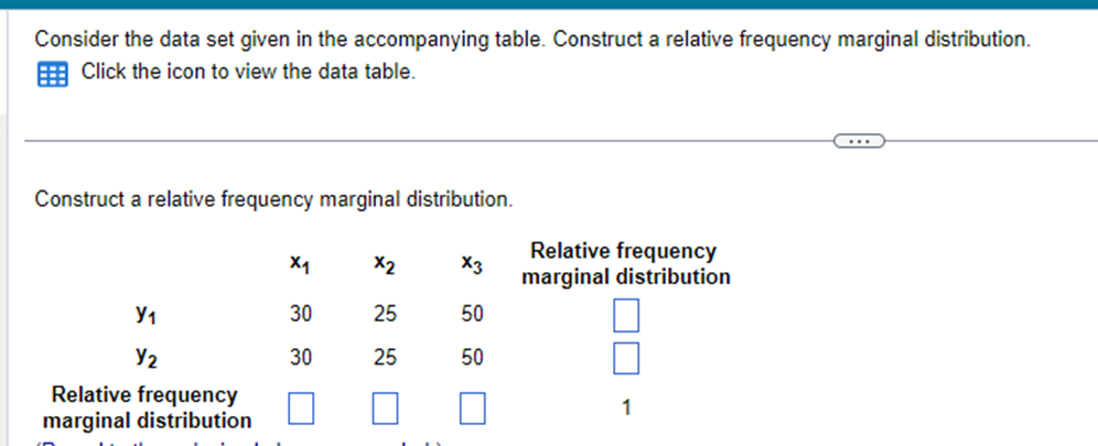 Solved Consider the data set given in the accompanying | Chegg.com