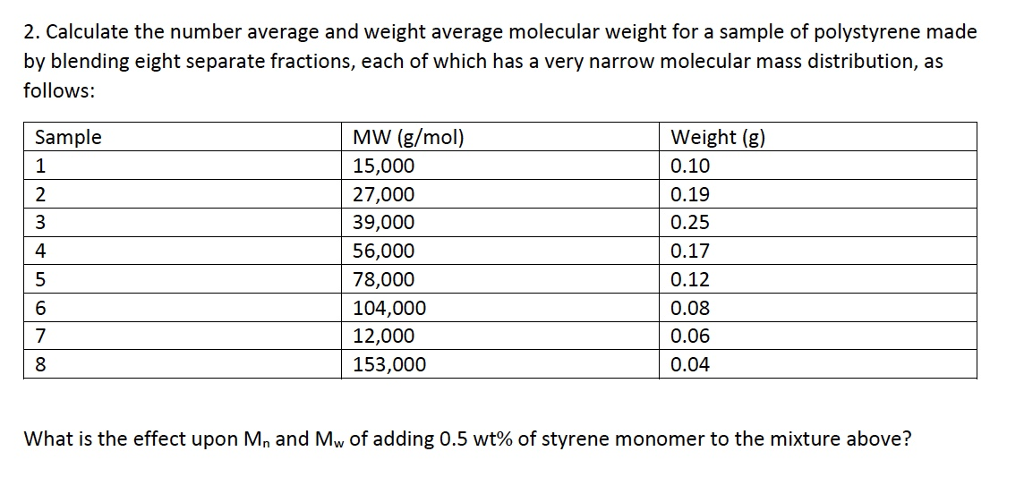 2. Calculate the number average and weight average | Chegg.com