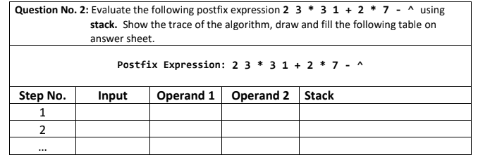 Solved Question No. 2: Evaluate the following postfix | Chegg.com