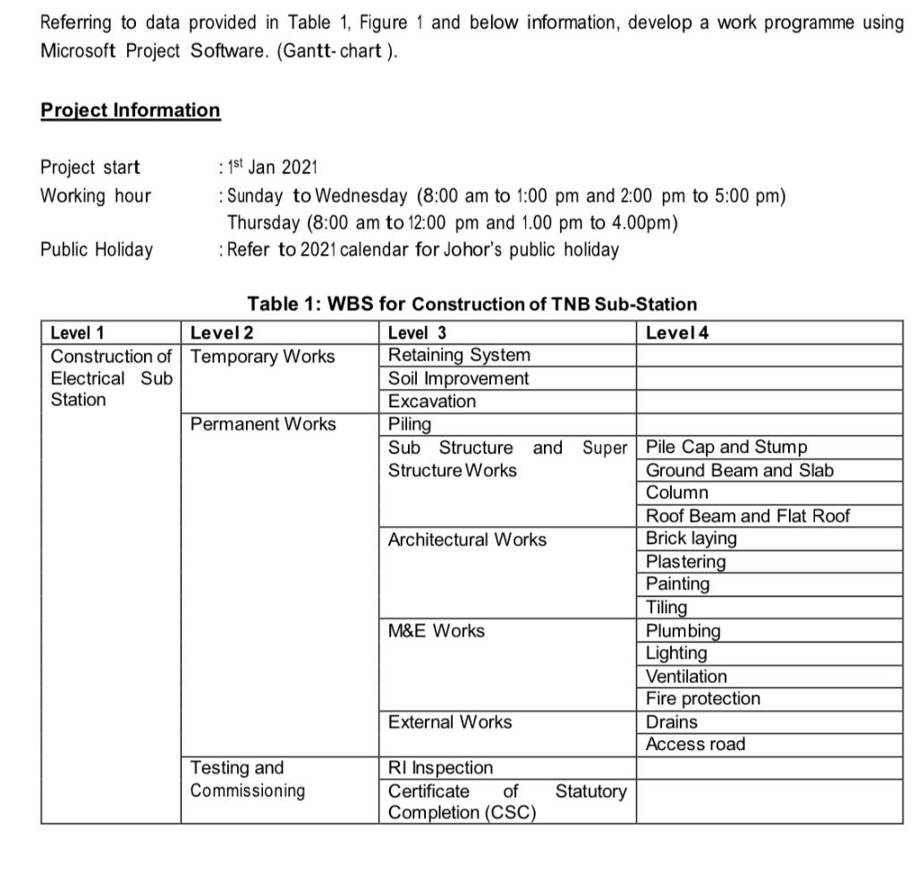 Solved Referring to data provided in Table 1, Figure 1 and | Chegg.com
