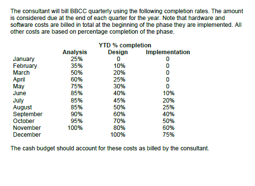 PROJECT DETAILS Since the first candy bar was made in | Chegg.com