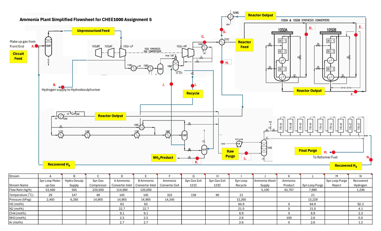Solved THIS IS ALL THE INFORMATION I HAVE AND WHAT IS | Chegg.com