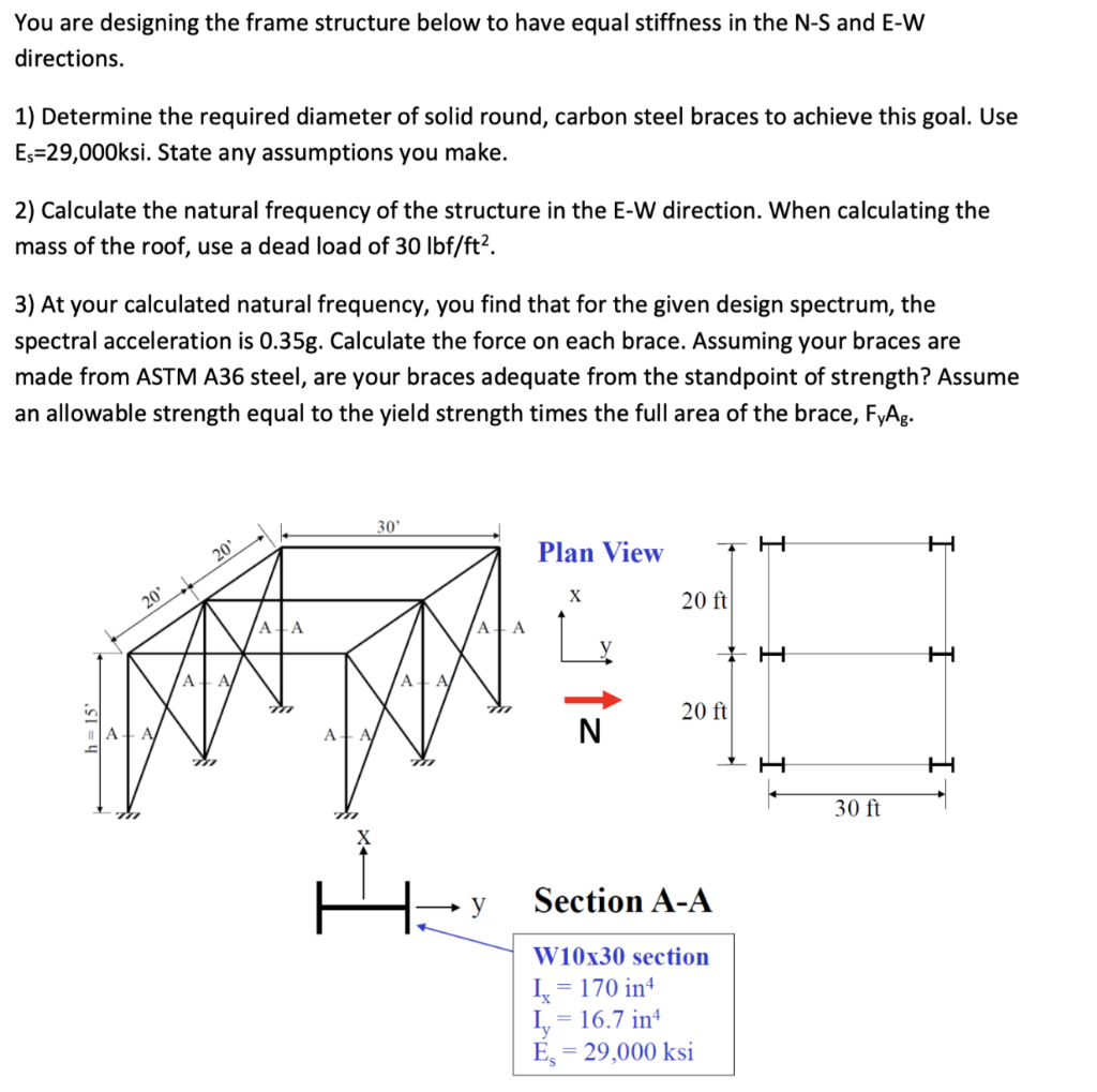 You are designing the frame structure below to have | Chegg.com