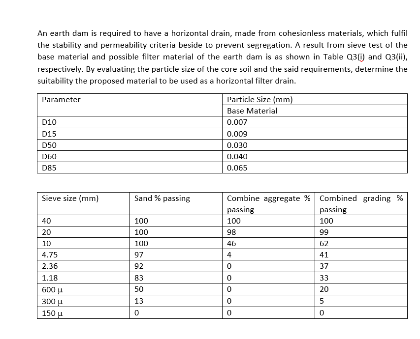 An earth dam is required to have a horizontal drain, | Chegg.com