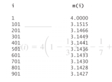 Solved Figure 2 The expression above is given to approximate | Chegg.com