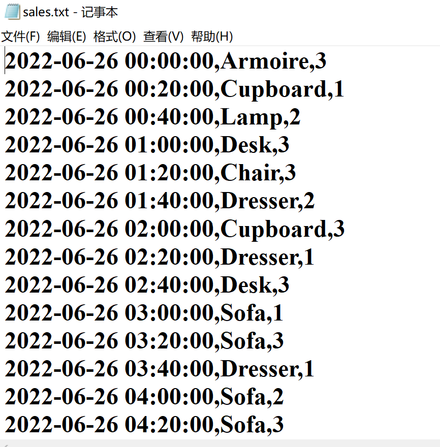 Solved C Dictionaries & Tuples Assignment Due June 29 at | Chegg.com