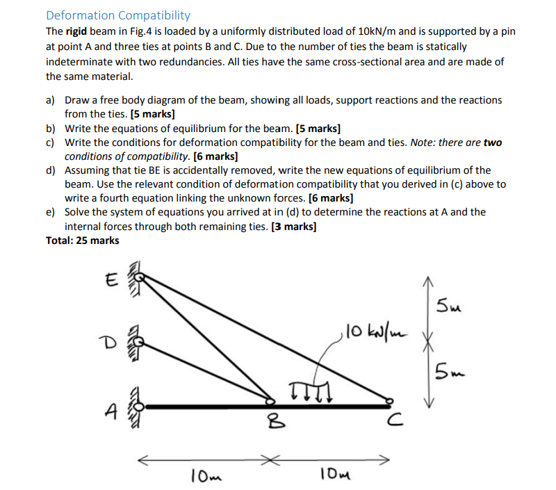 Deformation Compatibility The rigid beam in Fig.4 is | Chegg.com