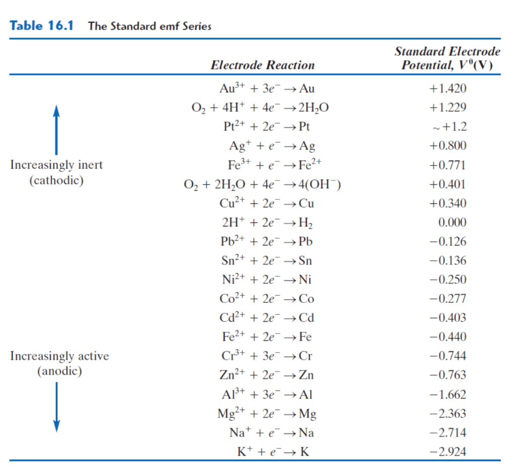 Solved Exercise n 1 Determine whether each reaction is | Chegg.com