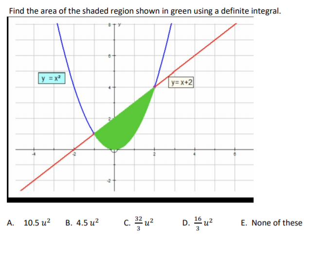 Solved Find the area of the shaded region shown in green | Chegg.com