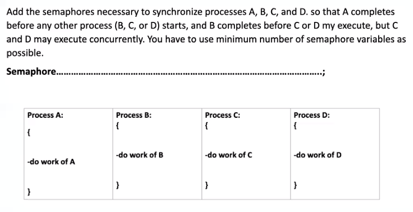 Solved Add the semaphores necessary to synchronize processes | Chegg.com