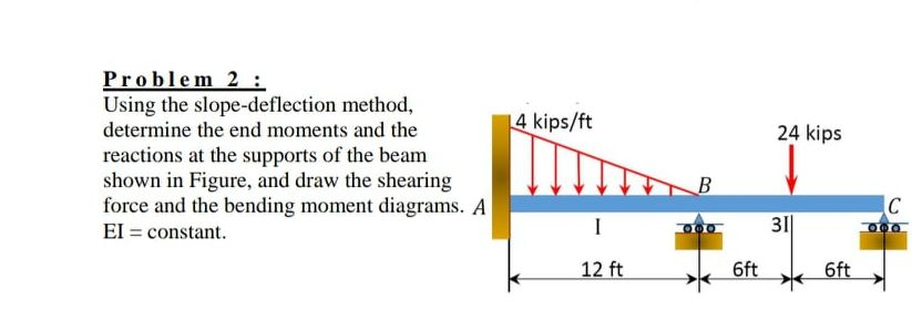 Solved 14 kips/ft 24 kips Problem 2 : Using the | Chegg.com