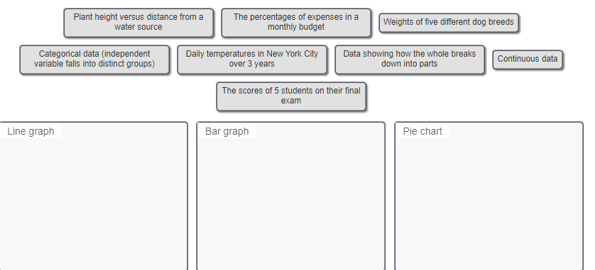 Solved Can you match the data types with the best graph for | Chegg.com