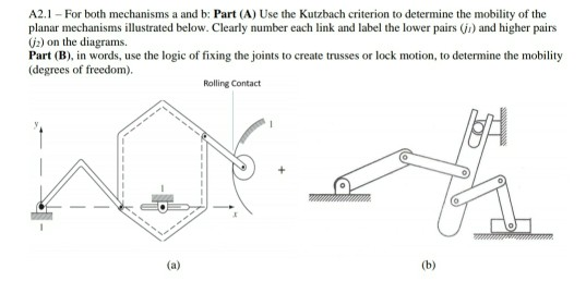 Solved A2.1 - For both mechanisms a and b: Part (A) Use the | Chegg.com