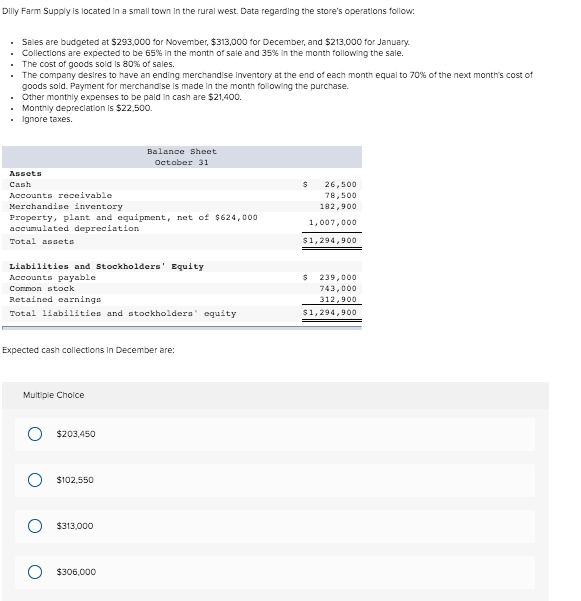 Solved Dilly Farm Supply is located in a small town in the | Chegg.com