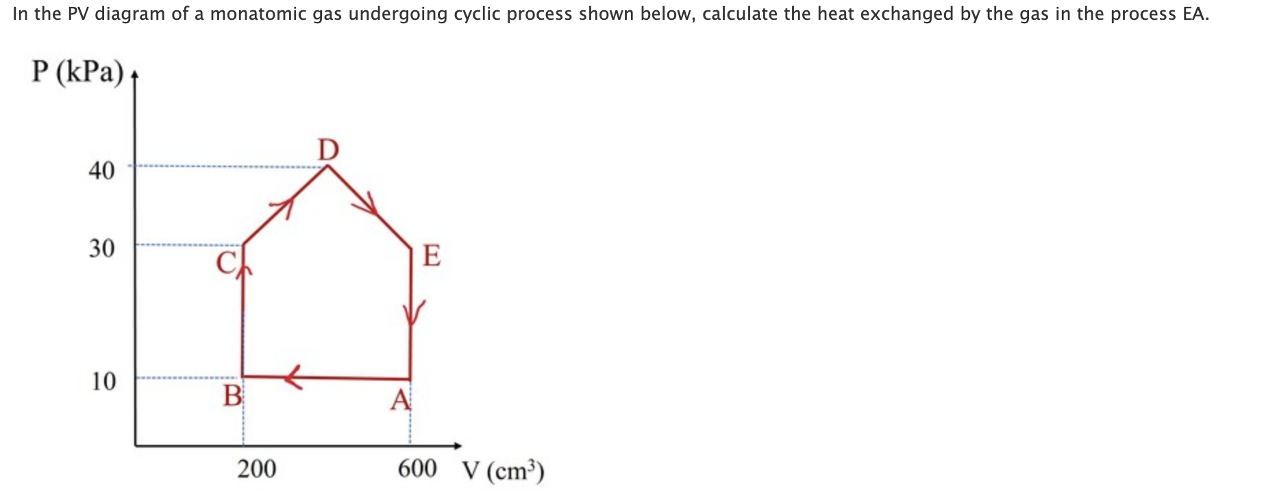 Solved In the PV diagram of a monatomic gas undergoing | Chegg.com