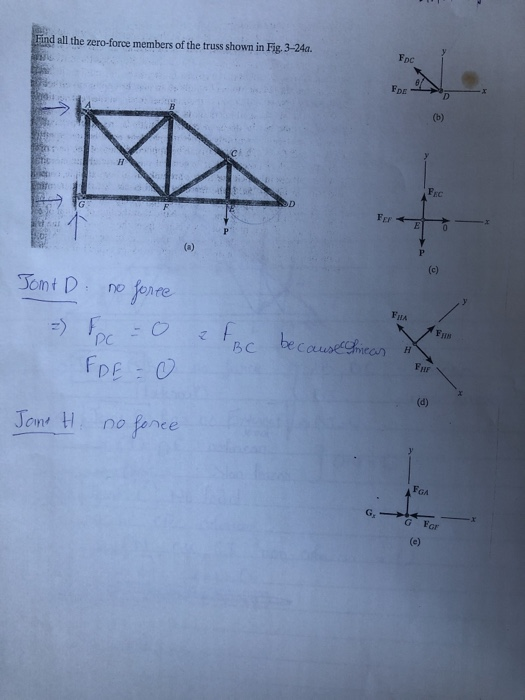 Answered: Find all the zero-force members of the truss show