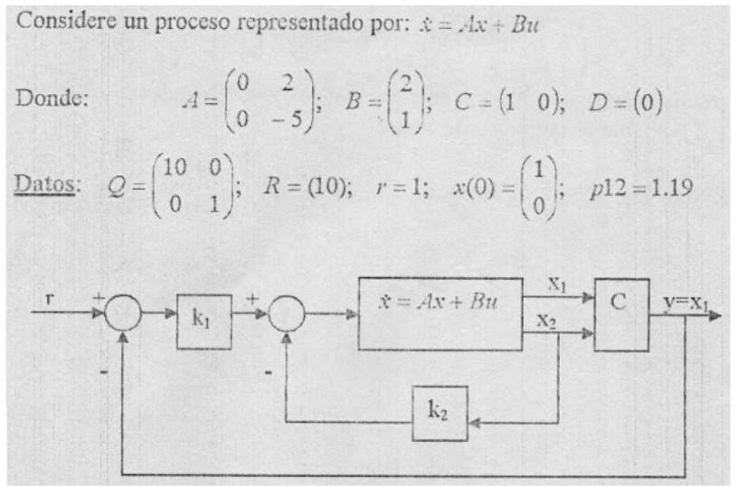 [Solved]: Consider the process represented by the equations