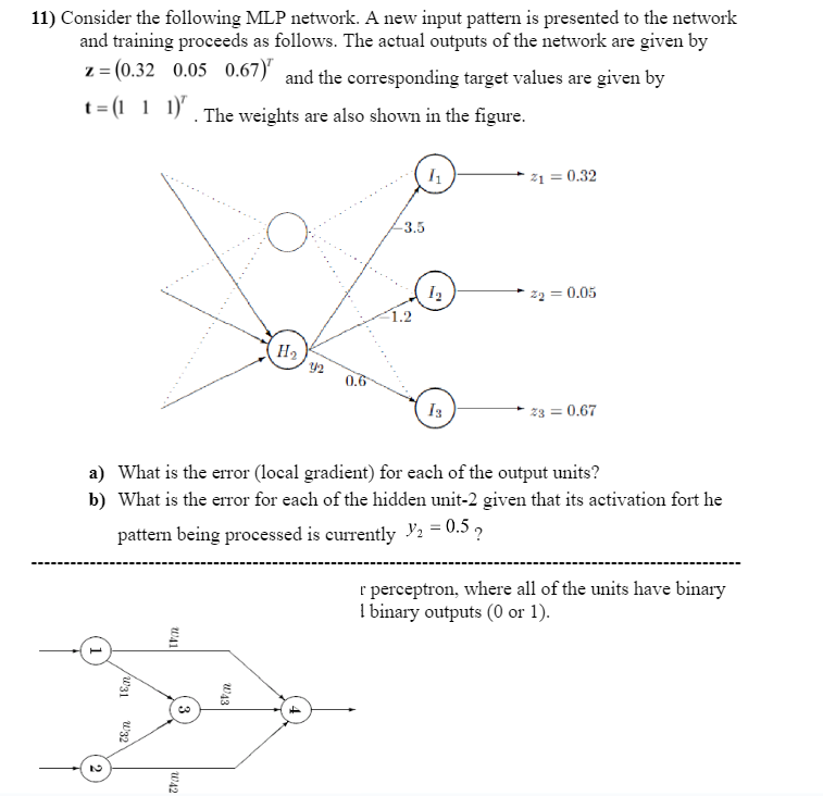 Solved 9) A perceptron with a unipolar step function has two | Chegg.com