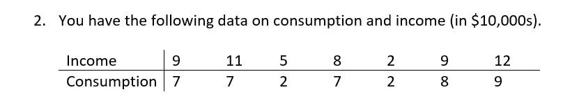 Solved Do consumption and income appear to have a high, | Chegg.com