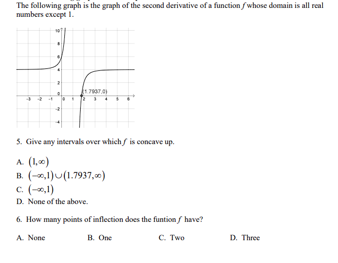 Solved The following graph is the graph of the second | Chegg.com