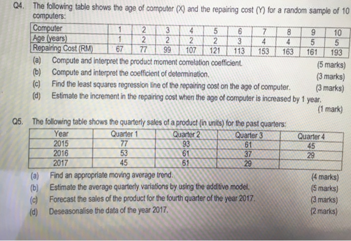 Solved Q4. The following table shows the age of computer | Chegg.com