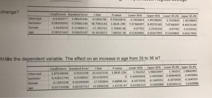 Solved Open the Excel data set, CPSO8', described in | Chegg.com