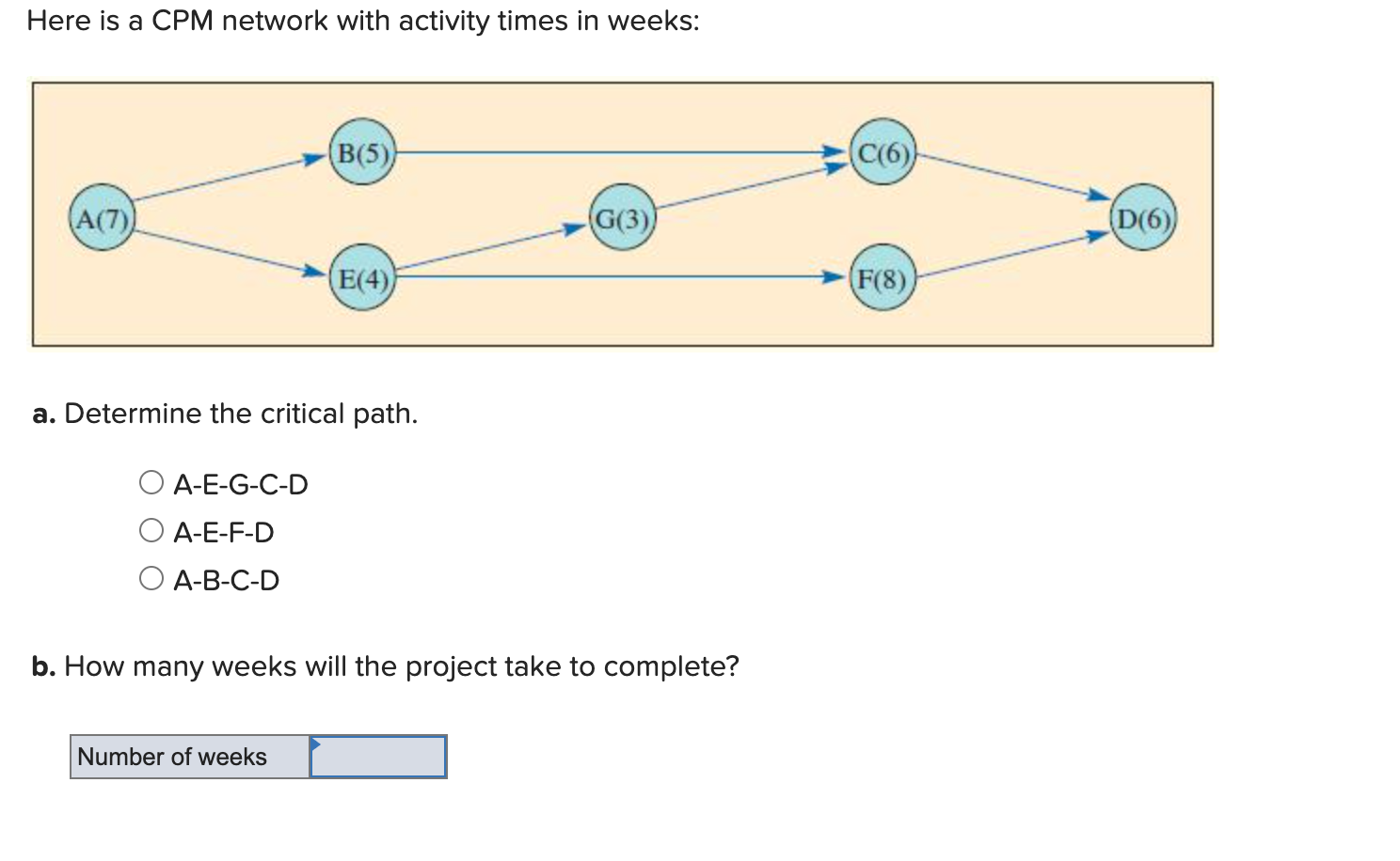 Solved Here is a CPM network with activity times in weeks: | Chegg.com