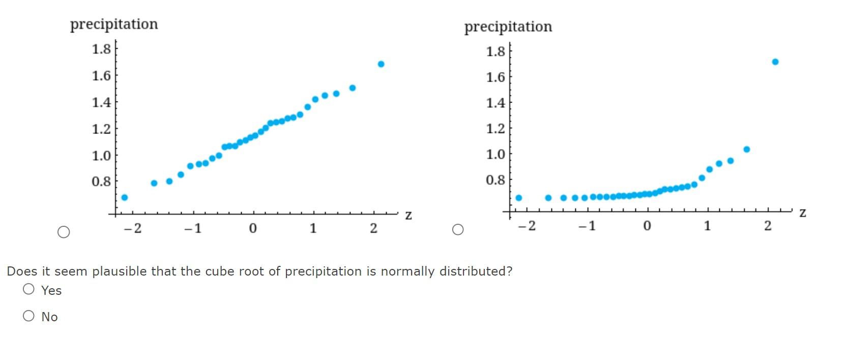 Solved (a) Construct a normal probability plot for this data | Chegg.com