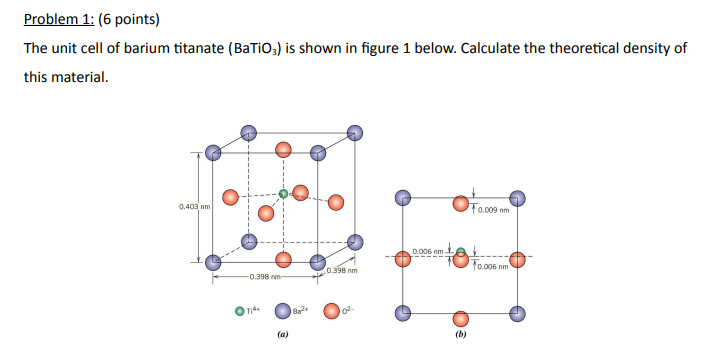 Solved Problem 1: (6 points) The unit cell of barium | Chegg.com
