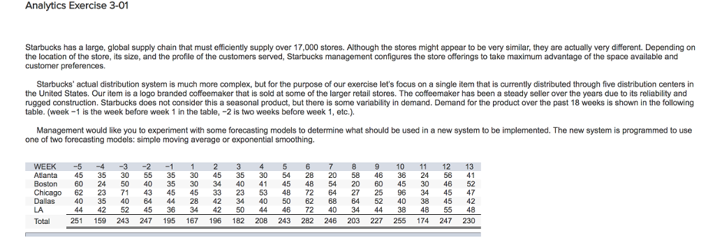 Solved a. Consider using a simple moving average model. | Chegg.com