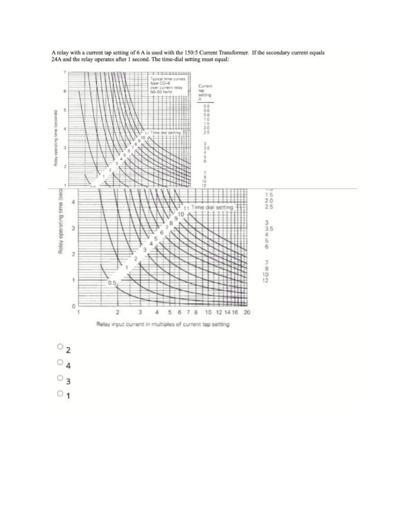 Solved A relay with a current tap setting of 6 A is used | Chegg.com