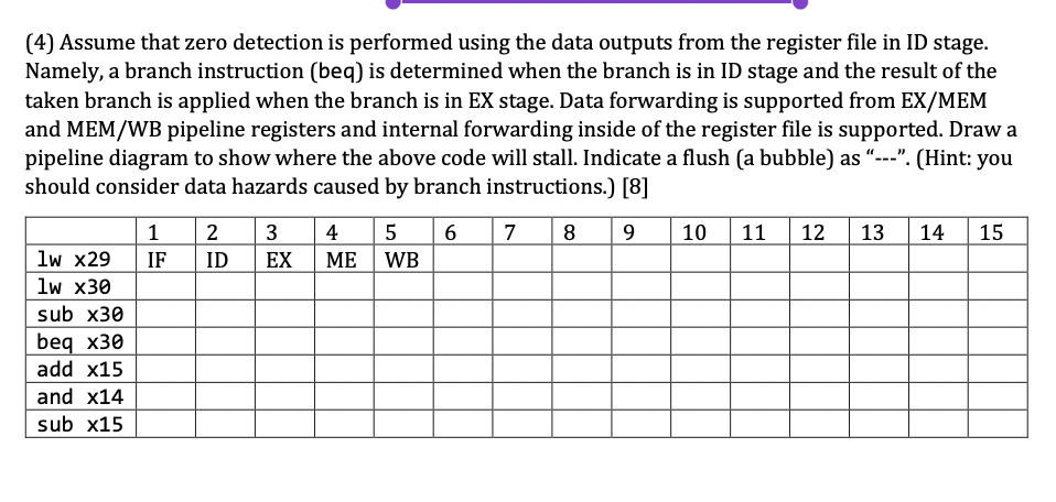 Solved (4) ﻿Assume that zero detection is performed using | Chegg.com