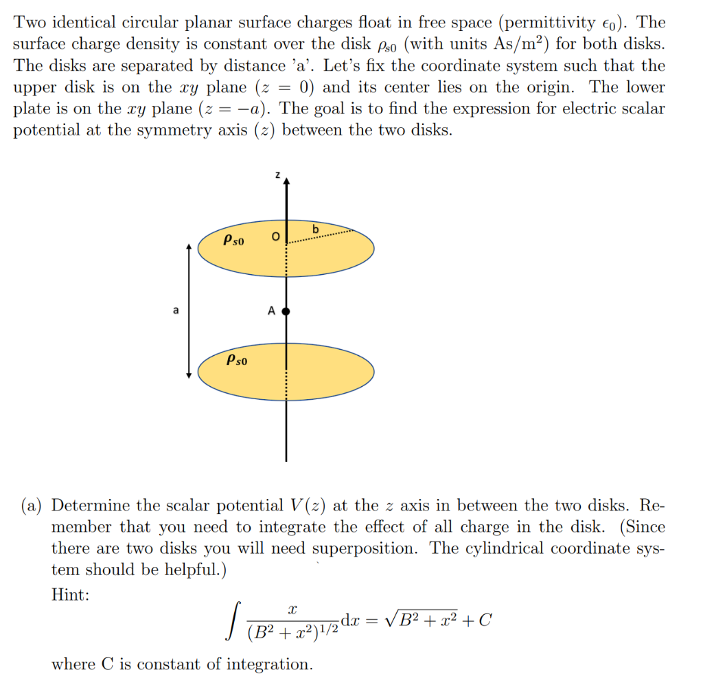 Solved Two identical circular planar surface charges float | Chegg.com